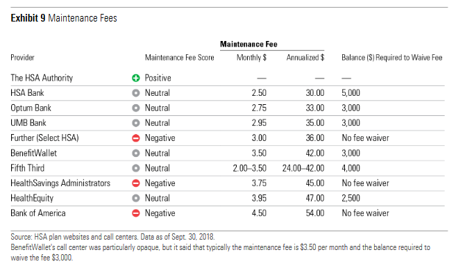 Morningstar: HSA maintenance fees average 1.5% to 2.7% - Rob Williams ...